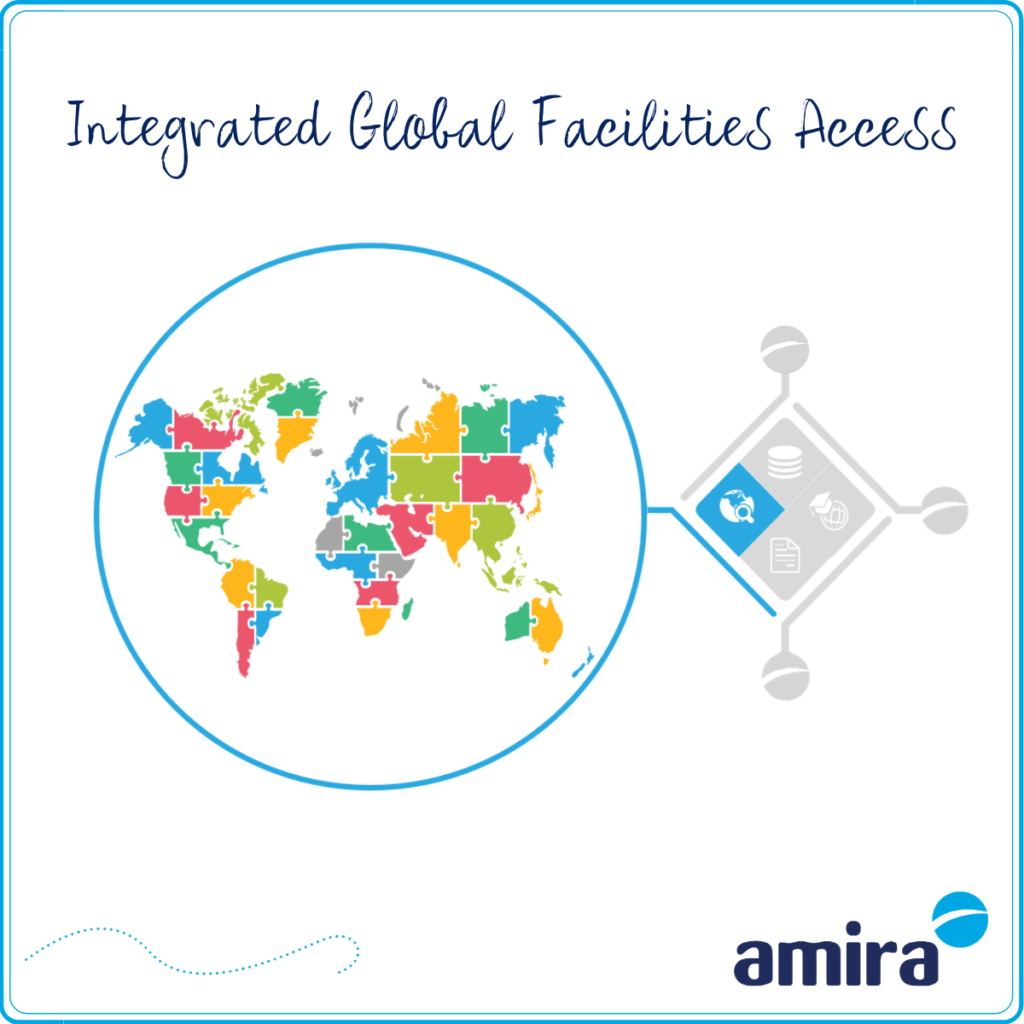 Amira CoLabs Program – Amira