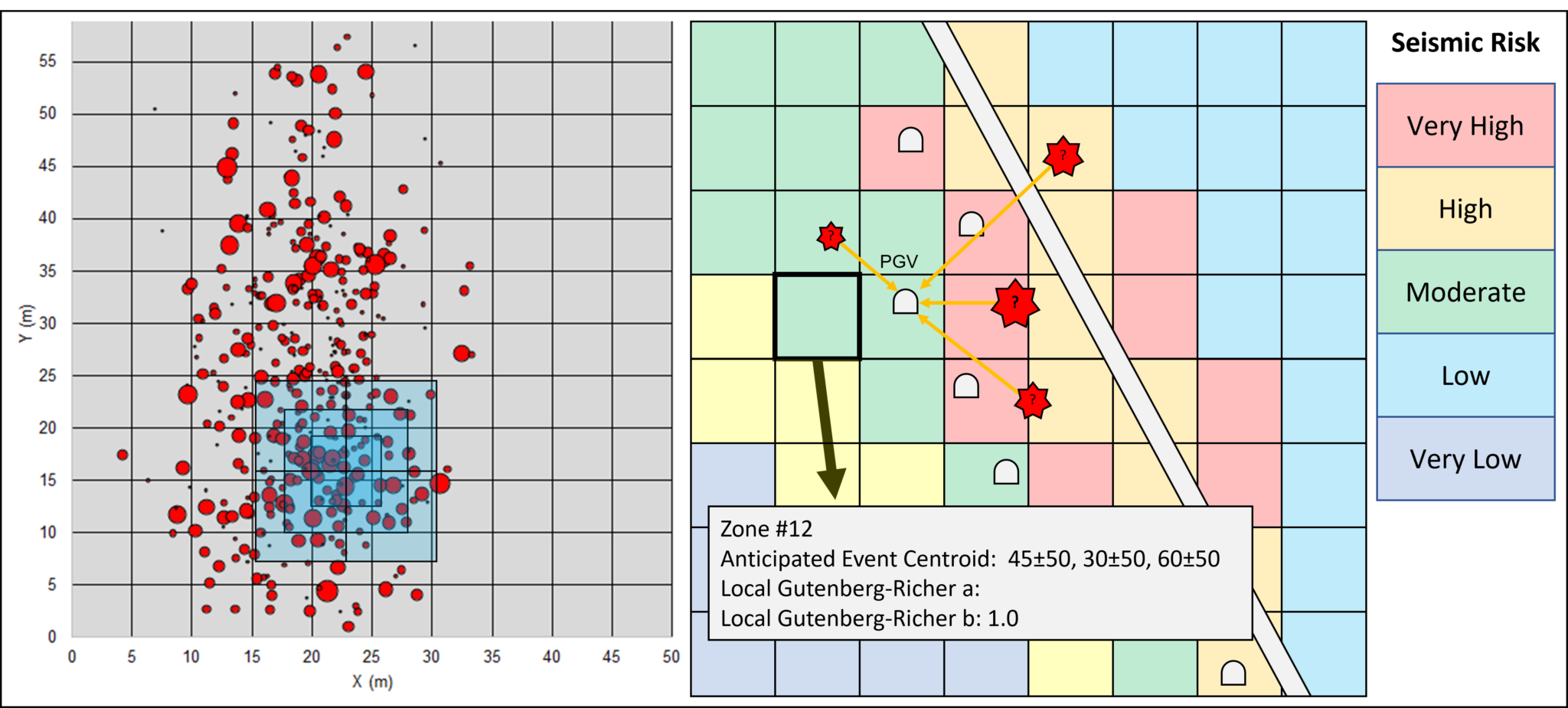 P1262: Forecasting seismicity to improve industry safety – Amira